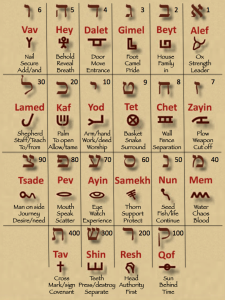Generations: The Mysteries of TOLEDOT – Hebrew Word Lessons